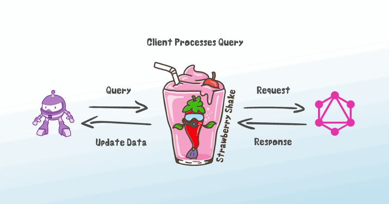 Using Strawberry Shake to communicate with Umbraco Heartcore GraphQL Endpoint | Poornima Nayar